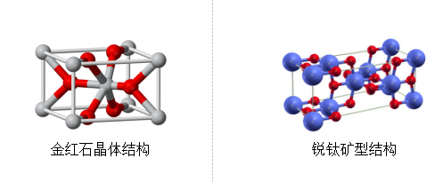 纳米二氧化钛的制备和应用---杭州九朋新材料有限责任公司 - 杭州九朋新材料有限责任公司